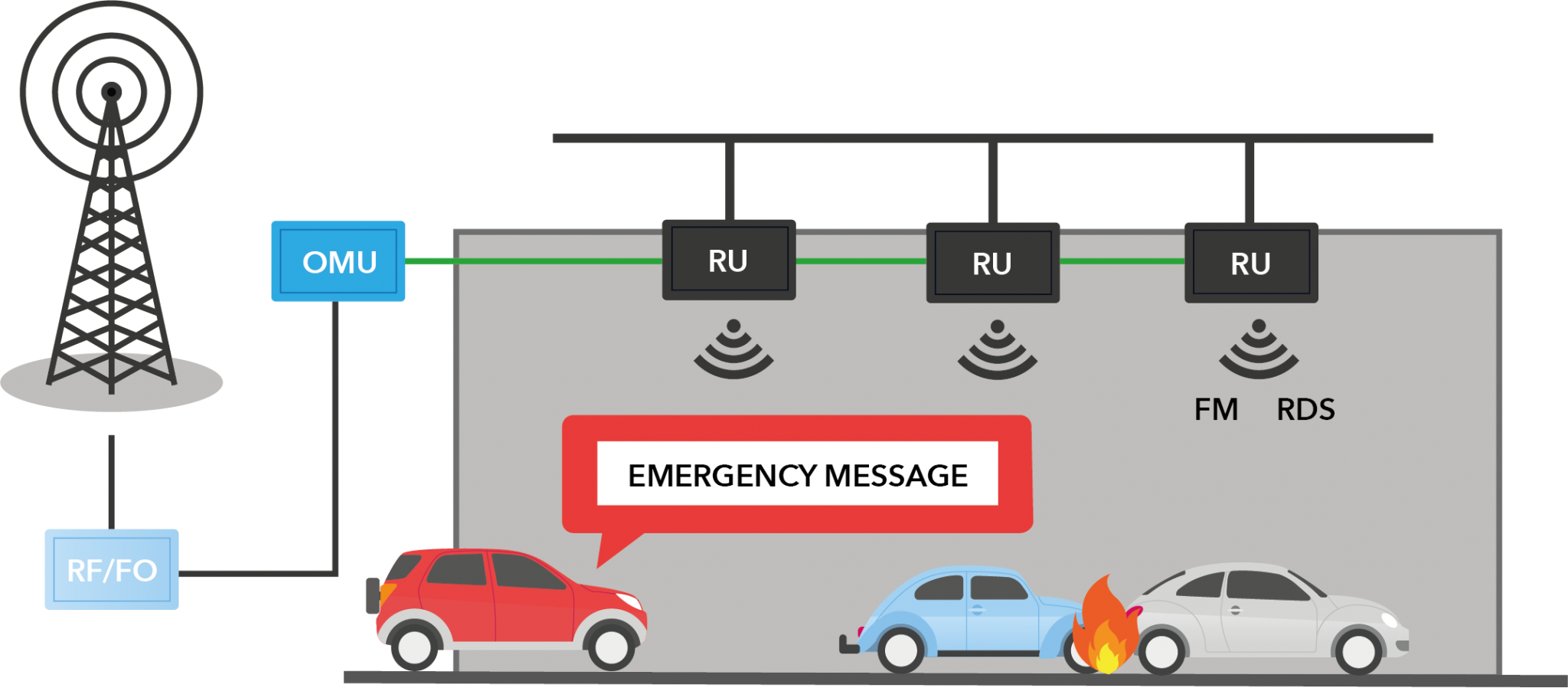 XTEND - Critical Communications and Public Safety - SEE