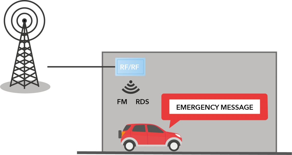 XTEND - Critical Communications and Public Safety - SEE